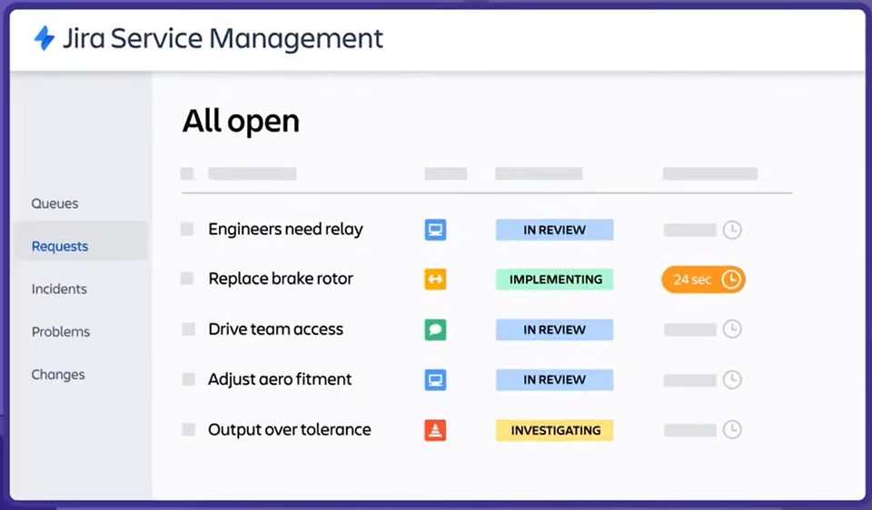 Atlassian presenta Jira ITSM – G2 – Atlassian